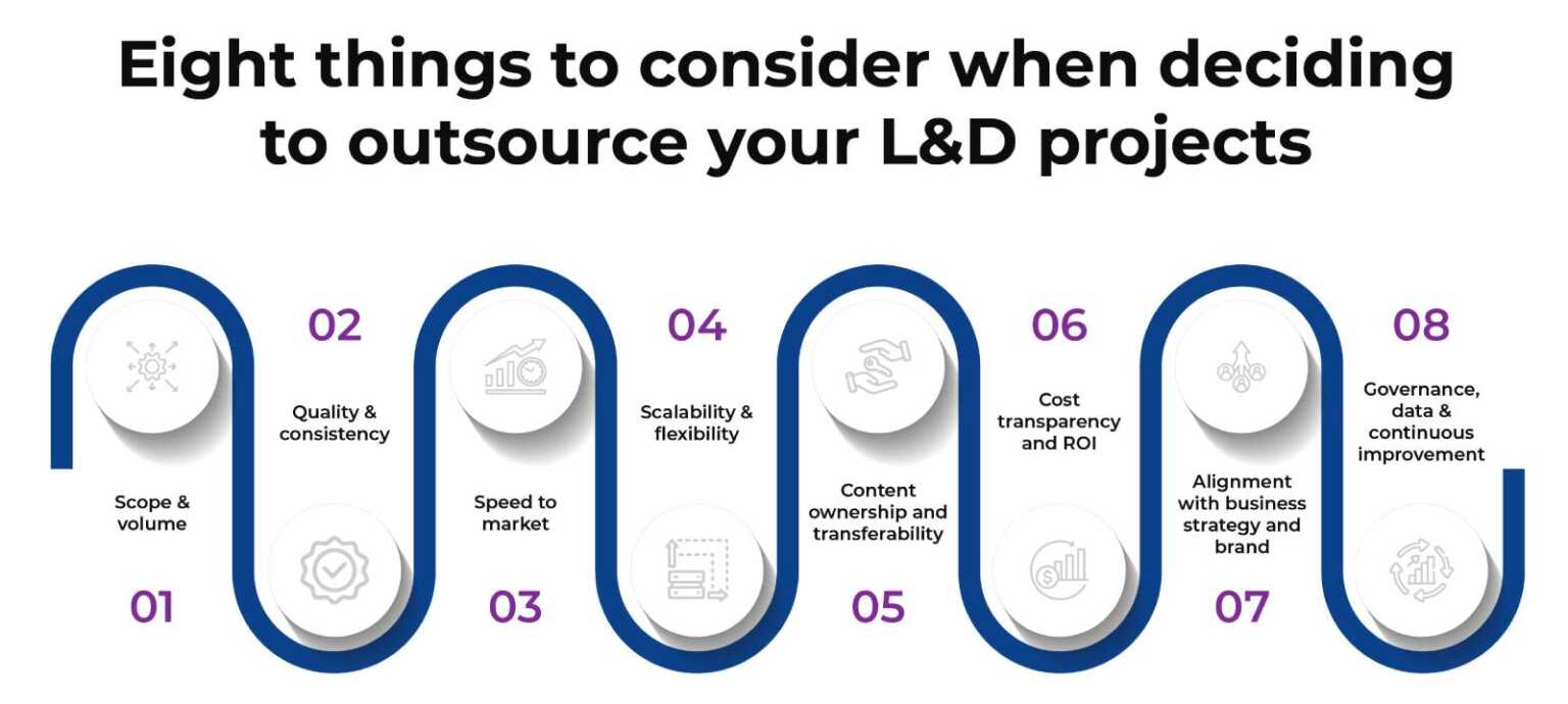The Complete Guide to Training Process Outsourcing (TPO): Why Leading ...